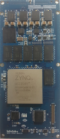 ICOM XC7Z045 - System On Chip (SOC) Module - InfoCube