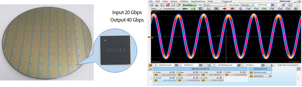 ASIC Solution - InfoCube